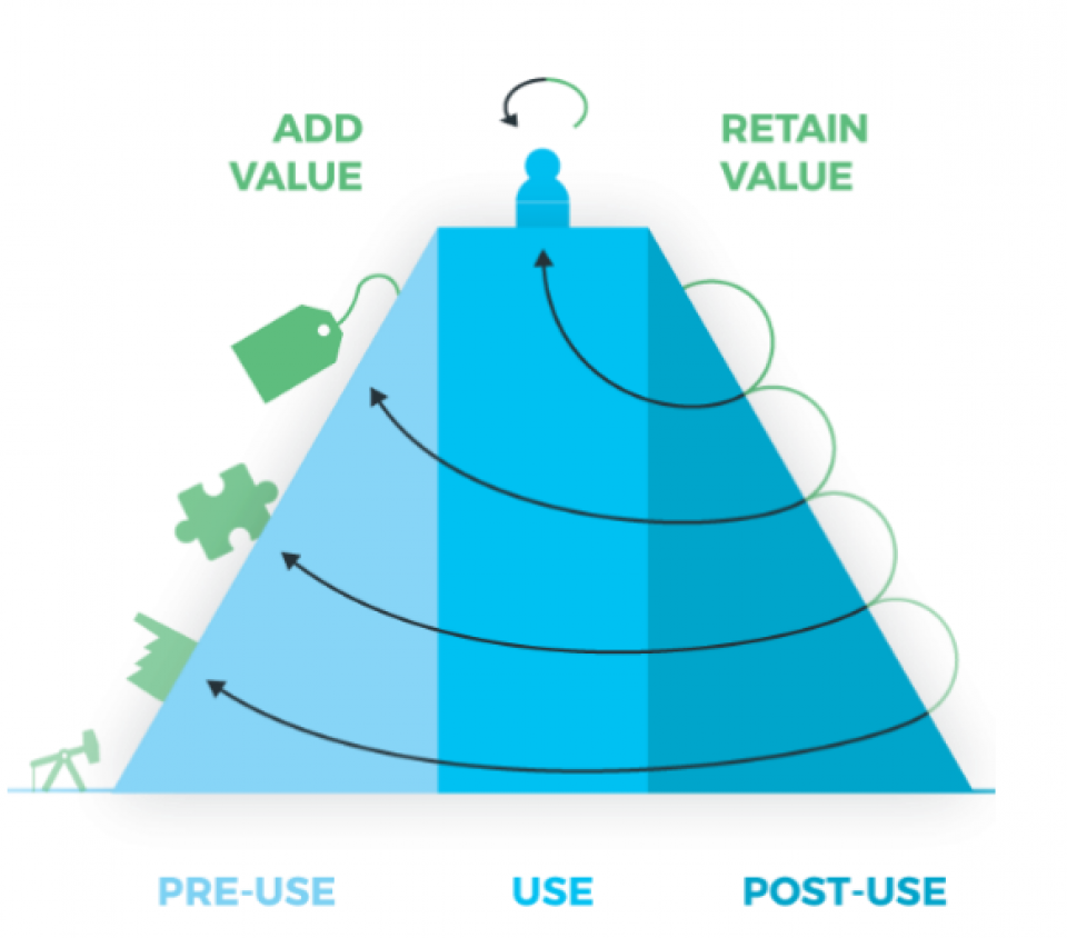 Nederland gidsland voor duurzaam toegepast beton